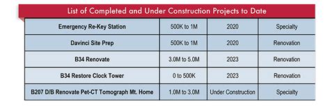 Vamc Mthome Semper Tek Inc