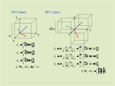 Ppt Understanding Wave Diffraction And Reciprocal Lattice In Crystal