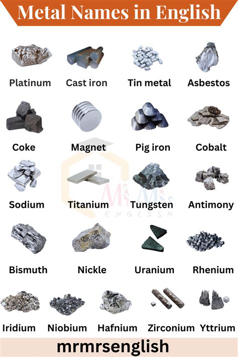 Different Types Of Metals Names In English And Their Pictures MR MRS ENGLISH