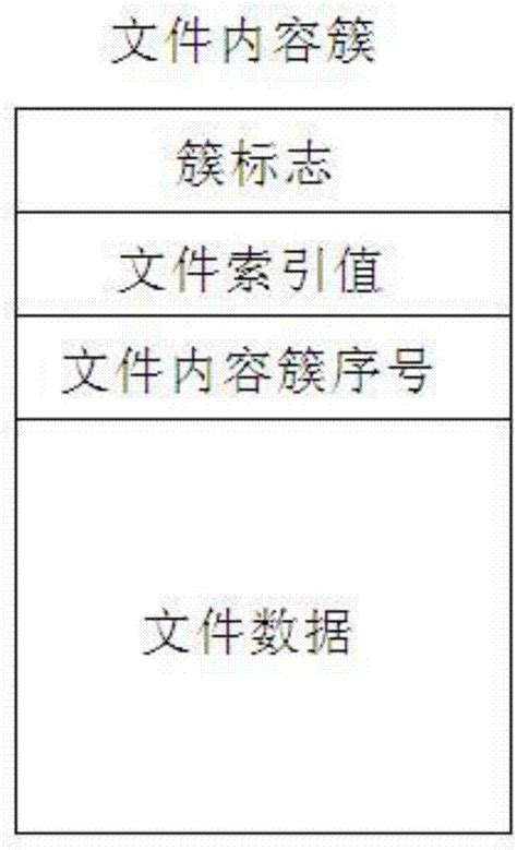 一种轻量级嵌入式文件系统的实现方法与流程