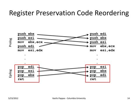 Ppt Smashing The Gadgets Hindering Return Oriented Programming Using In Place Code