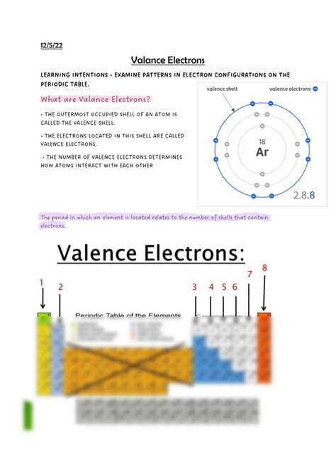 Valence Electrons Notes Chemistry Year 11 Qce Thinkswap
