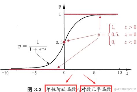 对数几率回归 阿里云开发者社区