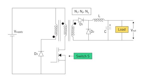 Isolated Power Supply Architectures