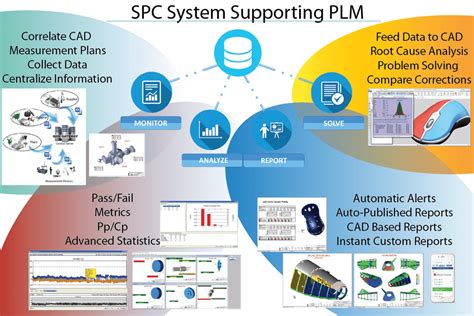 A Manufacturers Guide To Understanding Spc Software And Vendors