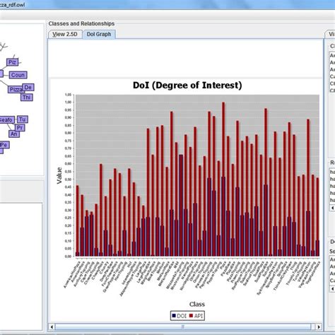 Ontology Visualization 2d Hyperbolic Tree Treeview And Augmented