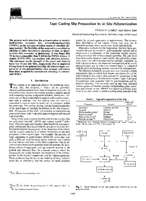 Pdf Tape Casting Slip Preparation By In Situ Polymerization Limor