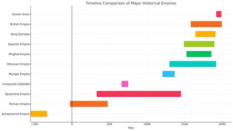Strategy Leadership Leadershiplessons Timothy T Tiryaki Phd 14 Comments