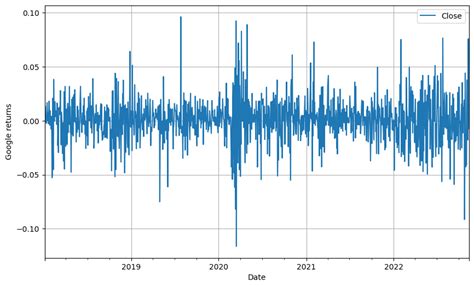 Parameters Selection In Arima Models Ml Pills