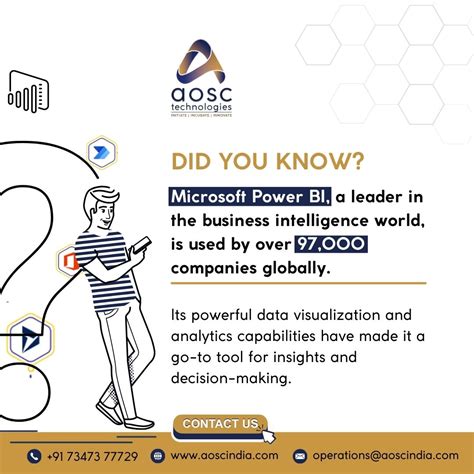 Bikramjeet Singh On Linkedin Powerbi Dashboard Dataanalytics Datawithbikram