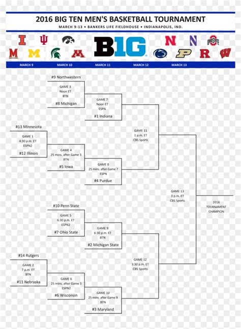 2025 Big Ten Basketball Tournament Bracket 2025 Randall T Greenwood
