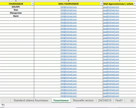 Propriété Ou Méthode Non Gérée Par Cet Objet