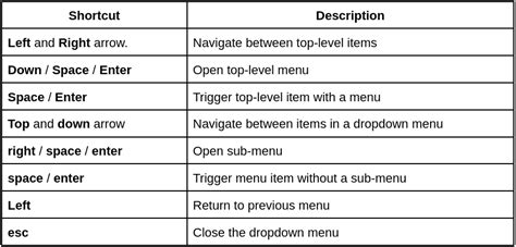 Vaadin Menu Bar Naukri Code 360