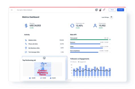 Metrics Dashboard