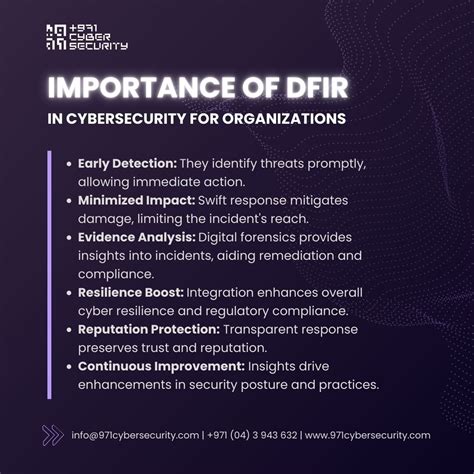 Techsupport Cybersecurity Digitalforensics Incidentresponse Plus971cybersecurity