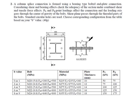 Solved 2 ﻿a Column Splice Connection Is Formed Using A