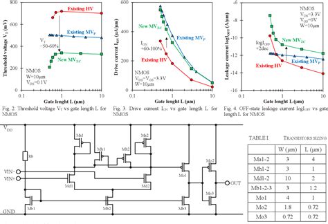figure 4 from a schmitt trigger to benchmark the performance of a new