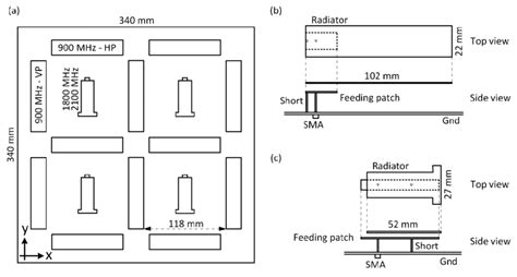 Geometry Of The Proposed Multi Band Dual Polarized Patch Antenna Array Download Scientific
