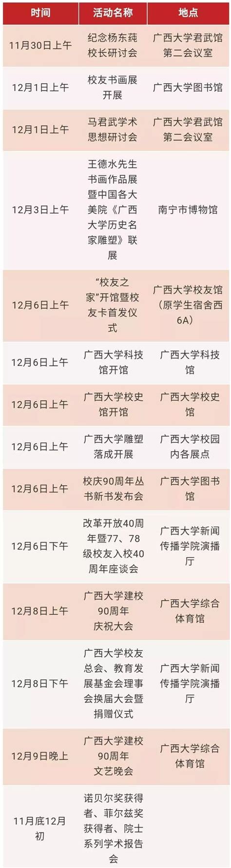 定了！廣西大學建校90周年慶祝大會12月8日舉行 每日頭條