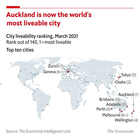 A New Survey Of “liveability” In 140 Cities By The Economist