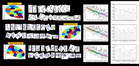 T Sne Based Conformational Clustering Of Apo Fasudil Bound And