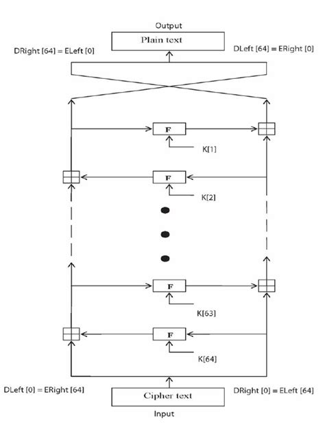 Tea Encryption Structure Download Scientific Diagram