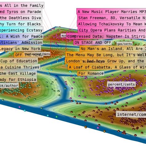 A 2 D Visualization Of The Nyt Data Set Islands Correspond To Topics Download High