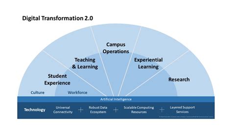 Prof Adam M On Linkedin Area Where Ai Will Play A Critical Role In Creating A Personalized
