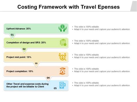 Costing Framework With Travel Epenses Ppt Powerpoint Presentation Infographic Template
