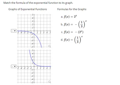 solved match the formula of the exponential function to its graph