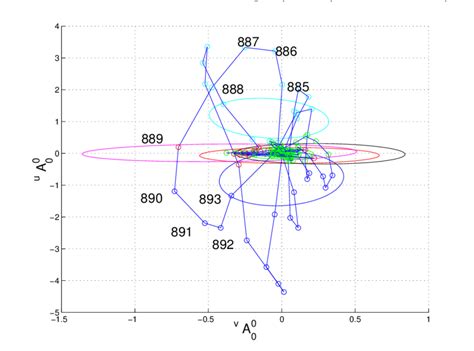 52 Shows The Trajectory Of The Reconstructed Configuration Zernike