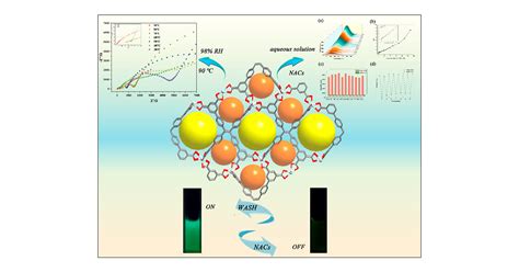 Bifunctional In Mofs For Selective And Sensitive Detection Of Trace