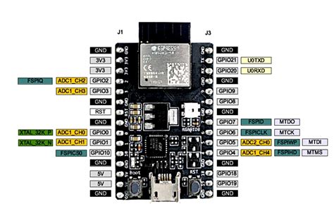 Esp32 C3 Devkitm 1 And Include