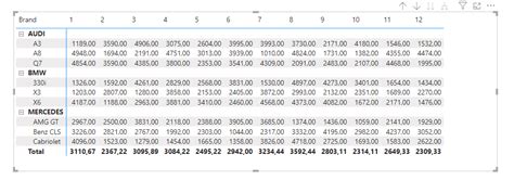 powerbi how to insert another row in power bi matrix visual stack overflow