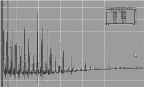 Bearing Analysis Troubleshoot The Problem Not The Failure