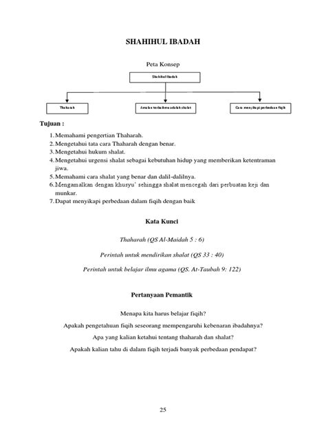 Bab 6 Part 1 Thaharah Pdf