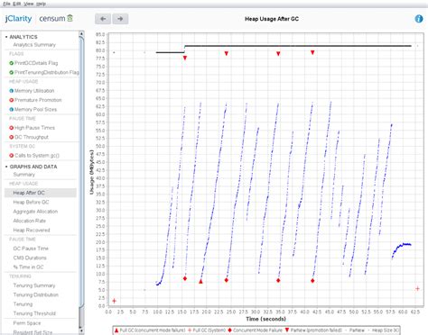 1 Optimization And Performance Defined Optimizing Java Book