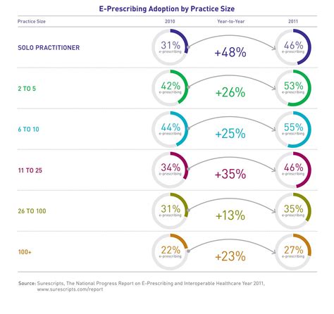 3 Surescripts27438dd Eprescribingquality Flickr