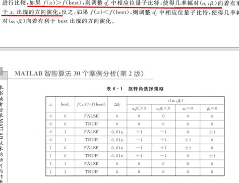 量子遗传算法 Csdn博客