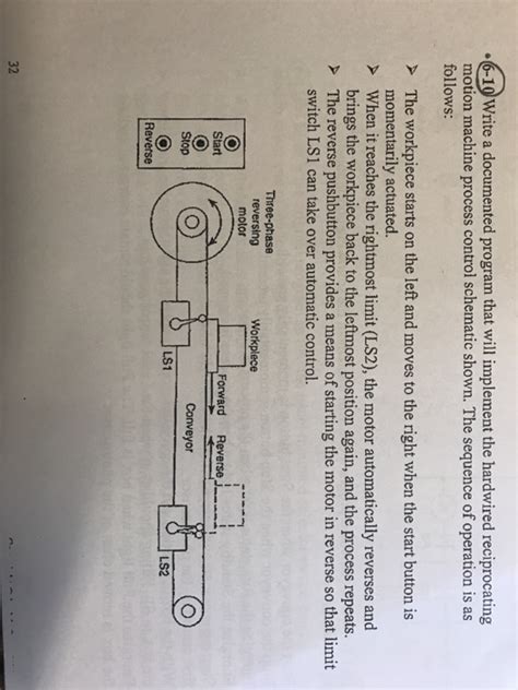 Solved 6 10 Write A Documented Program That Will Implement