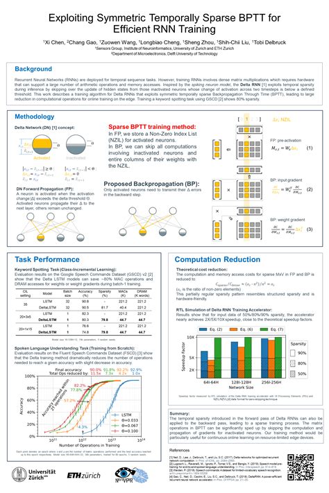 Neurips Exploiting Symmetric Temporally Sparse Bptt For Efficient Rnn