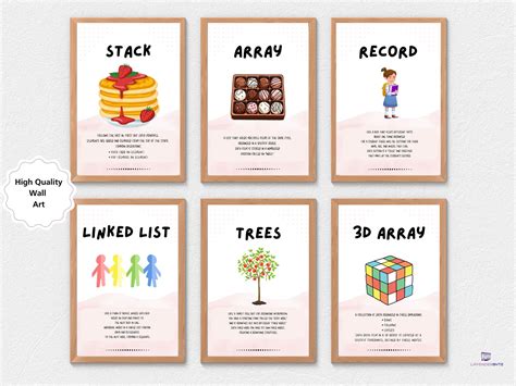 Tech Classroom Posters Computer Science Help Cheat Sheet Computing Lab Data Structure Set Bundle