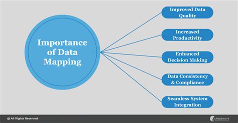 What Is Data Mapping Everything To Know About It