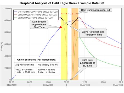 An Adaptive Time Step Optimization Method For 2d Hec Ras Simulations Kleinschmidt
