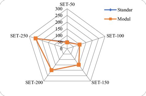 A Comparison Radar Graph Between Sphygmomanometer Measurements With Download Scientific Diagram