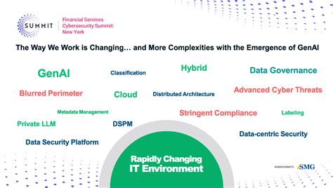 Data Security And Privacy Challenges In The Ai Era Fasoo