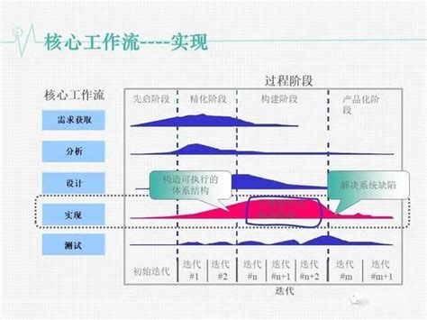 研发管理：软件开发过程培训教材ppt 知乎