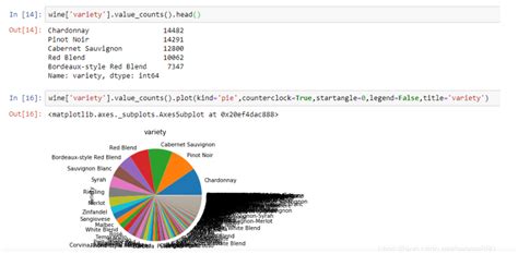 最适合初学者的21个机器学习项目，附实战代码数据集 Csdn博客