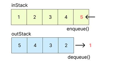 Swift Queue