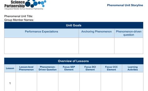 Phenomenon Storyline Unit Plan Template For Ngss Science Unitplan Ngss Phenomena Phenomenon